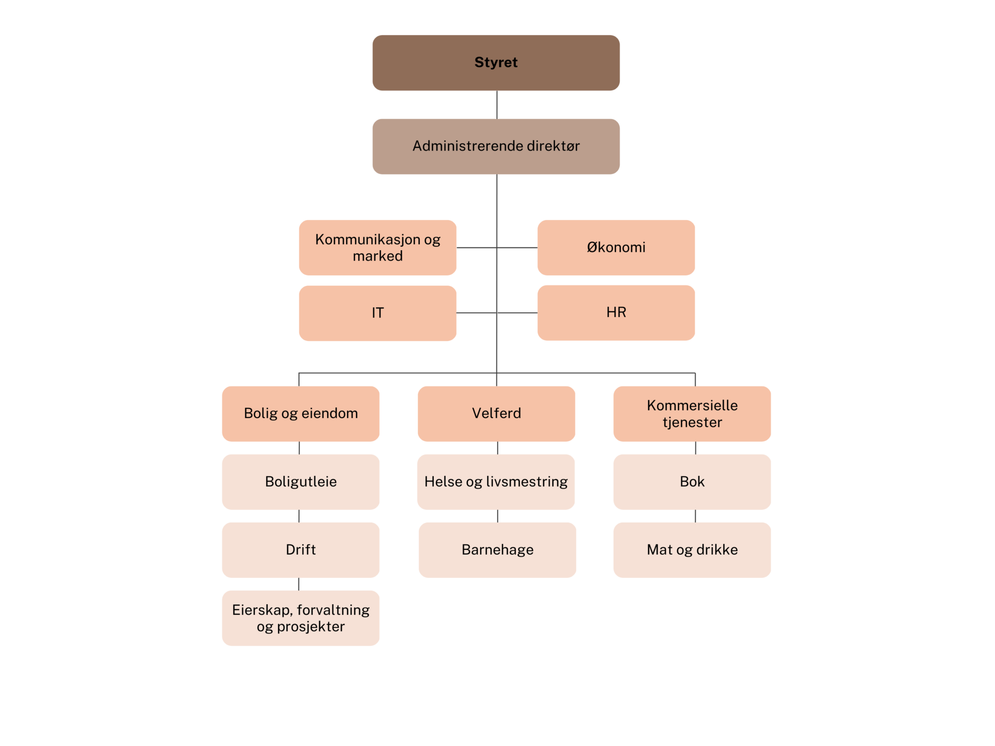 Organisasjon - Sinn - Studentsamskipnaden i Innlandet